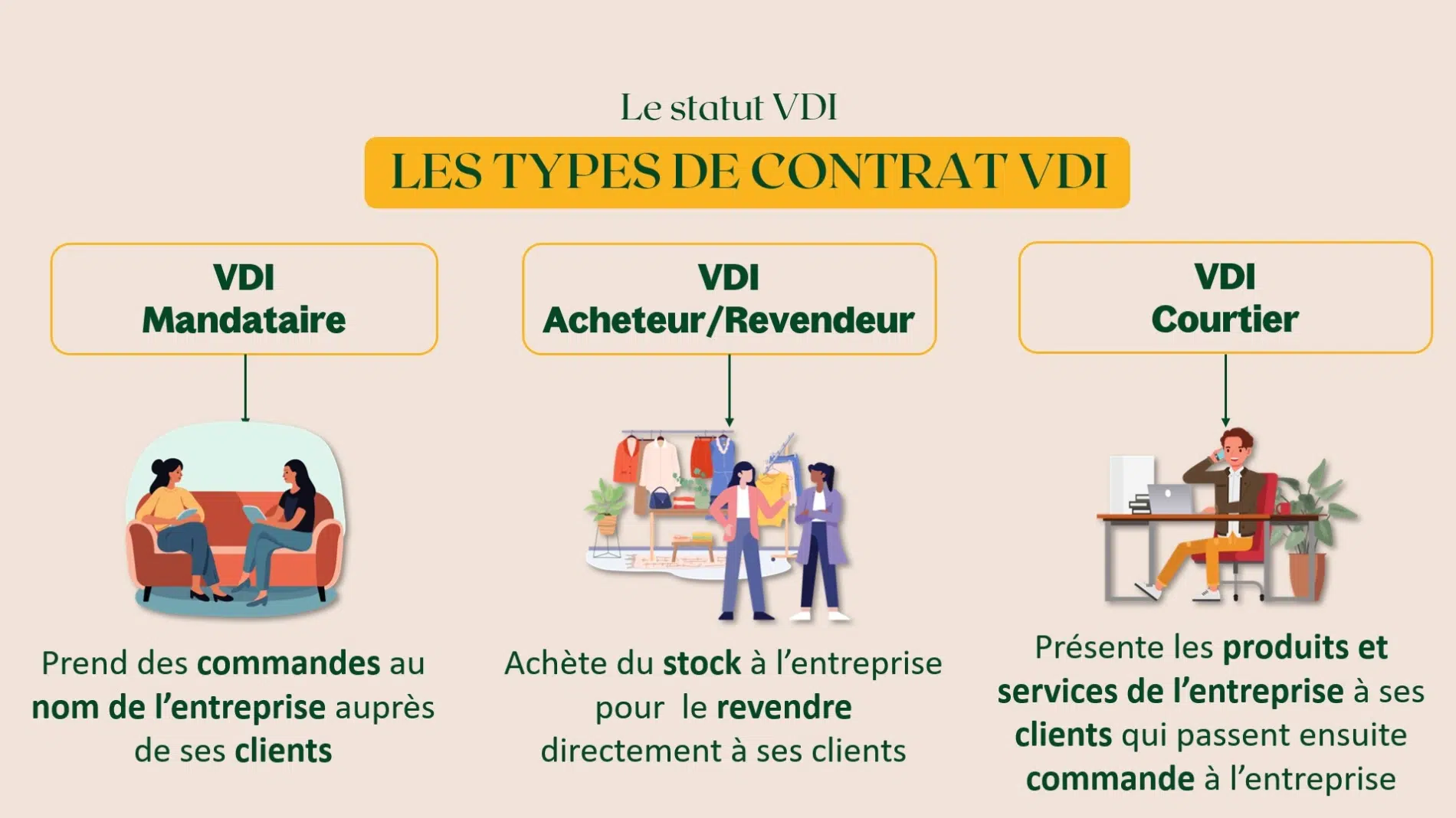 Contrat vdi : les points clés - Secrets de Miel